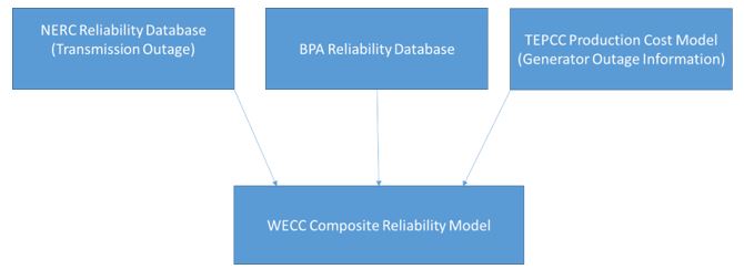 Technical Approach | PNNL